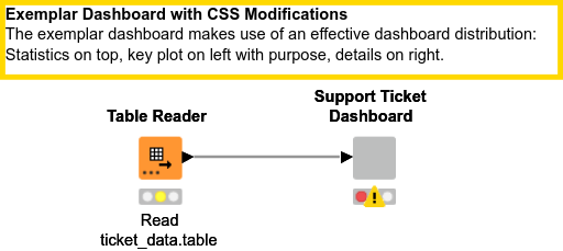 02 Support Tickets Dashboard NodePit